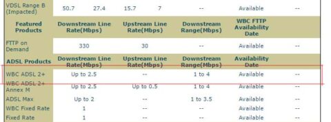 Broadband Checker - BT DSL Checker Explained - OptaNet